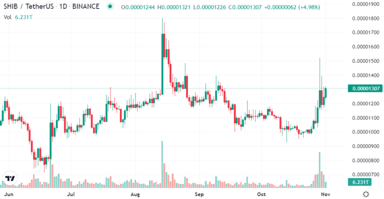 WhaleStats Lists Top 10 Tokens Traded By The Top 100 ETH Whales - Coin Edition