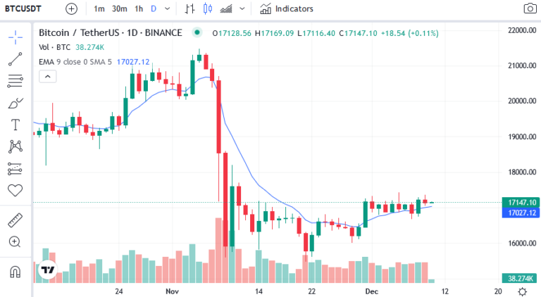 BTC Has Become More Reliable and Steady Over the Last Decade - Coin Edition