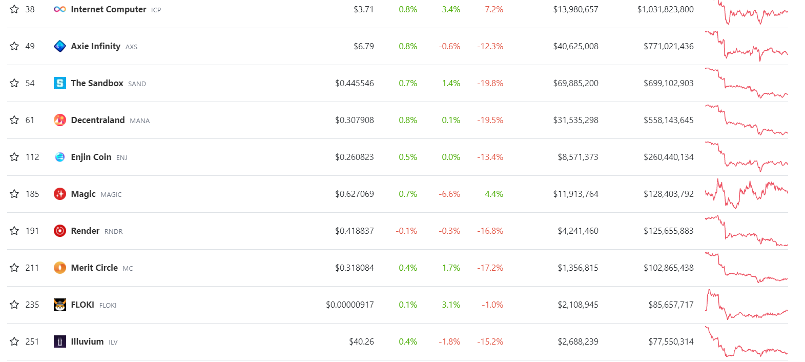 CoinGecko Reveals the Top 10 Metaverse Tokens by Market Cap - Coin Edition
