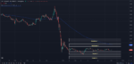 Meager Surge for SOL; Will It Tap Nearest Resistance Zone of $14.5 ...