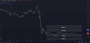 Meager Surge for SOL; Will It Tap Nearest Resistance Zone of $14.5 ...