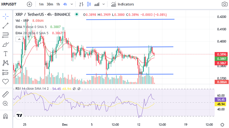 XRP Price Rests Between 9 EMA, EQ Level; Analyst Explains How to Trade - Coin Edition