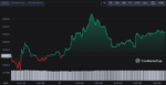 Bullish Momentum Levels up HBAR Prices; Upside Potential Likely? - Coin ...