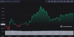 Bullish Momentum Levels up HBAR Prices; Upside Potential Likely? - Coin ...