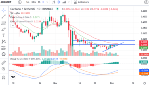 ADA’s Price Approaches Bullish Chart Patterns Apex: Two Ways Out - Coin ...