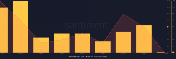 SOL NFT Transaction Volume Has Reached A New All-Time High - Coin Edition