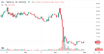 SOL NFT Transaction Volume Has Reached A New All-Time High - Coin Edition