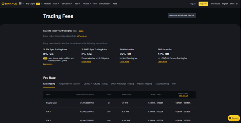 Binance Exchange Review: Key Features, Trading Fees, and Other Details ...