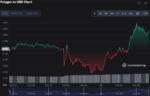 Technical Indicators Show Bulls' Hold is Tightening in the MATIC Market ...