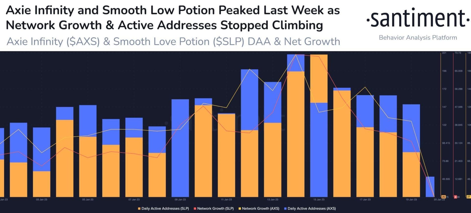Price of Axie Infinity (AXS) Surges 45% Over the Last 24 Hours - Coin ...