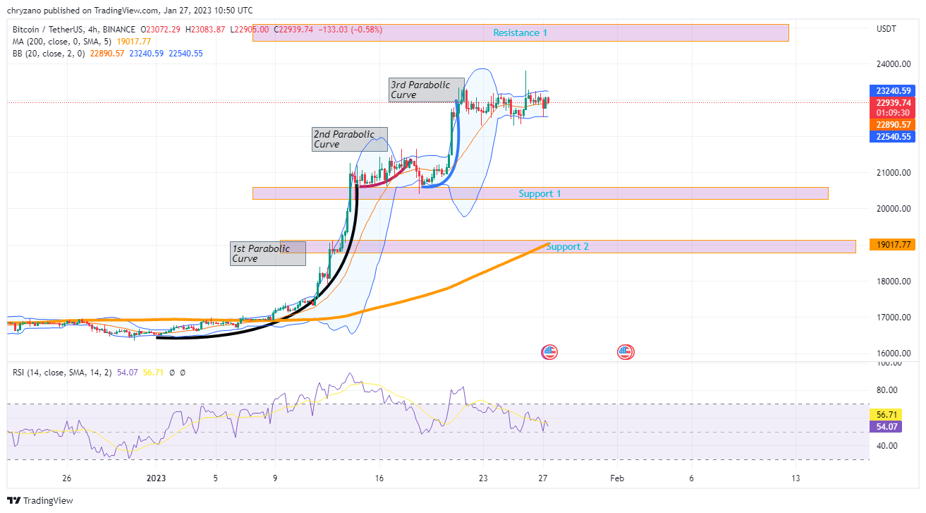 Crypto Netizen Tweets BTC Range: $10K Bottom and $23-$24K Top - Coin ...