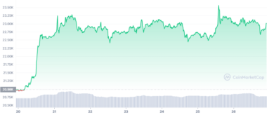 Crypto Netizen Tweets BTC Range: $10K Bottom and $23-$24K Top - Coin ...