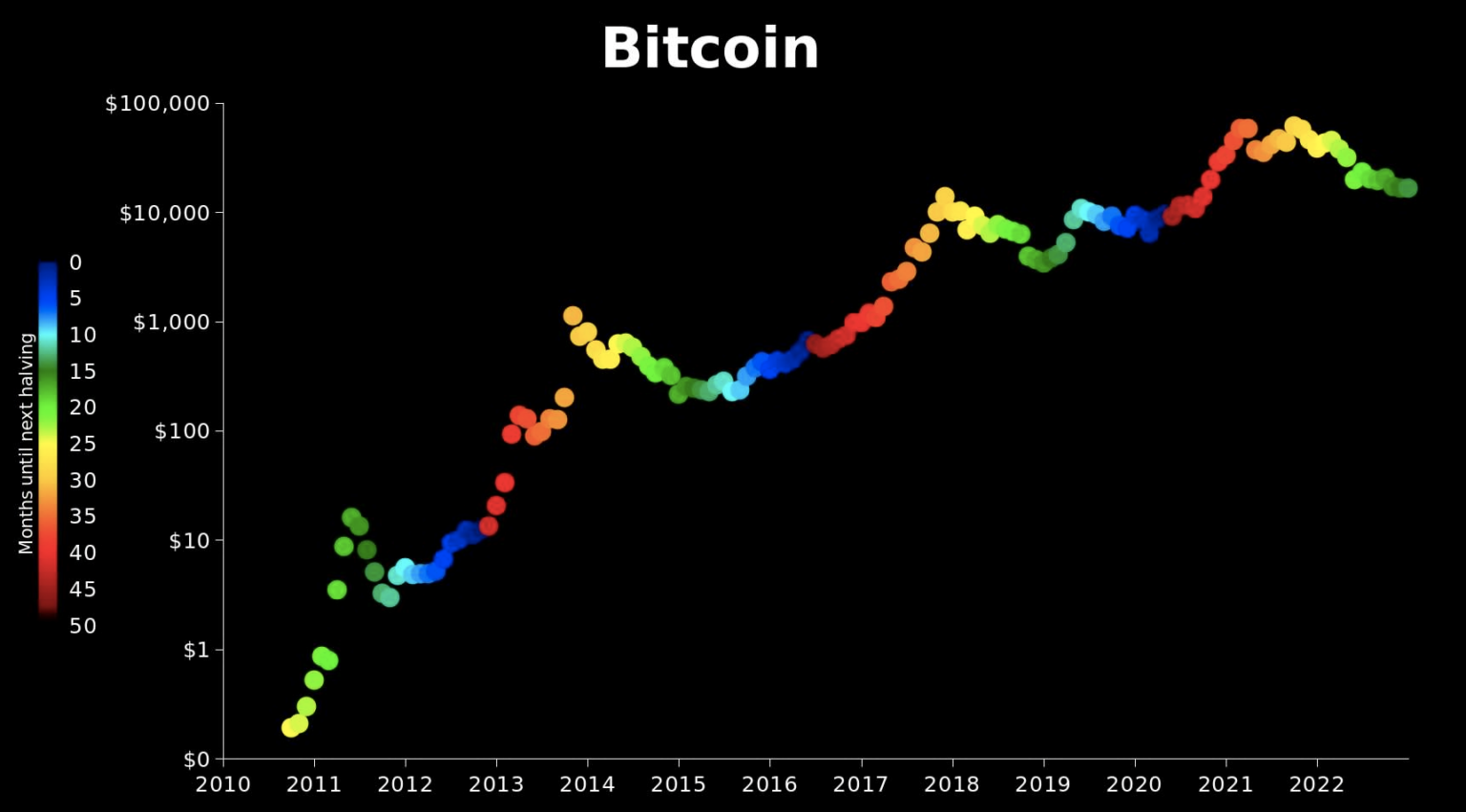 PlanB Reveals Bitcoin Prediction For 2023 2025 Coin Edition PlanB Reveals Bitcoin Prediction For 2023 2025 Coin Edition