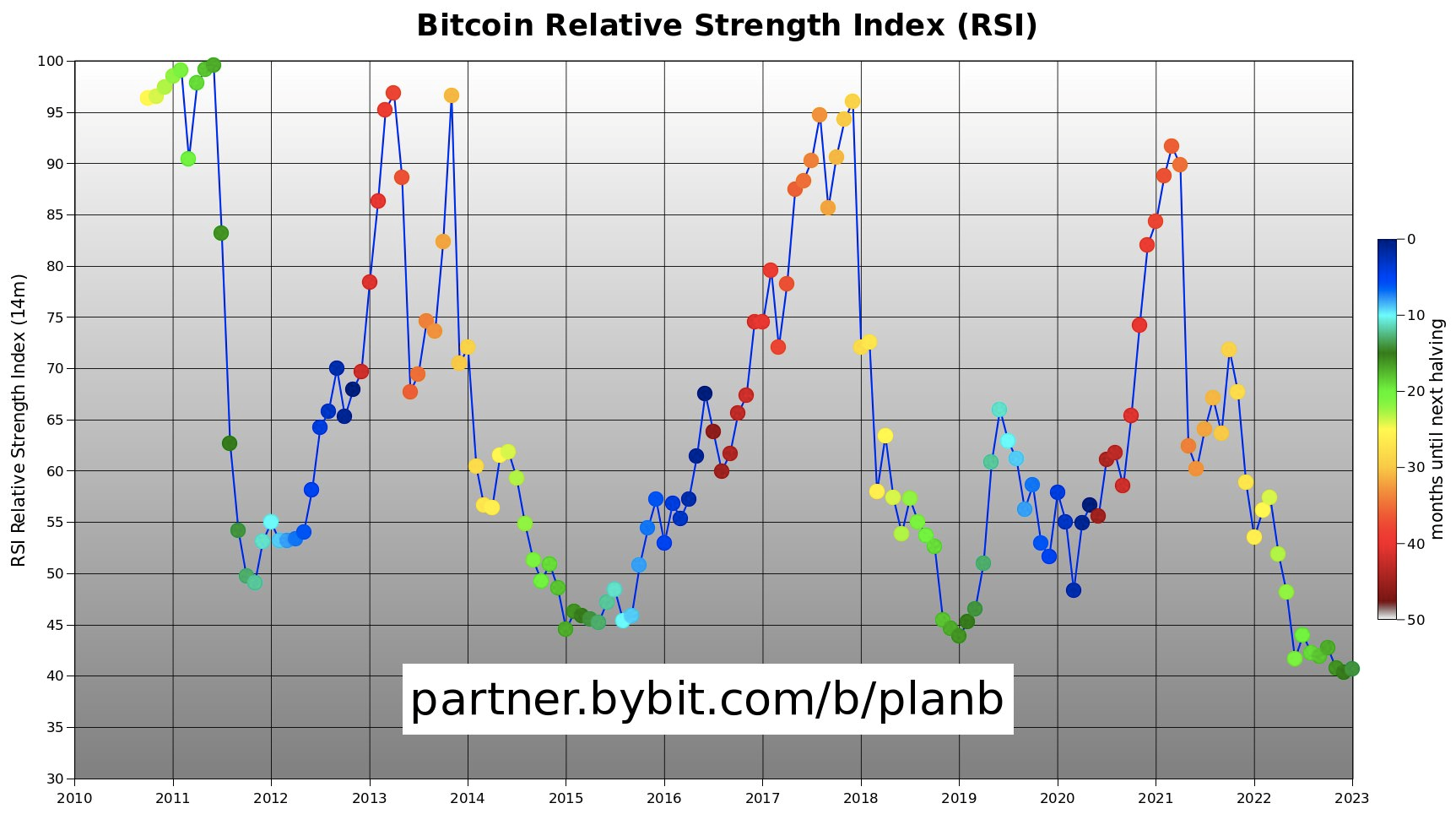 PlanB Reveals Bitcoin Prediction for 2023-2025 - Coin Edition PlanB Reveals Bitcoin Prediction for 2023-2025 - Coin Edition