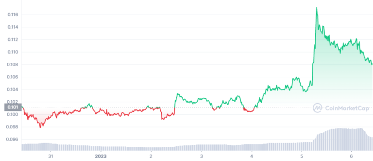 Chiliz (CHZ) Rises by 10% After Upbit Exchange’s Announcement - Coin ...