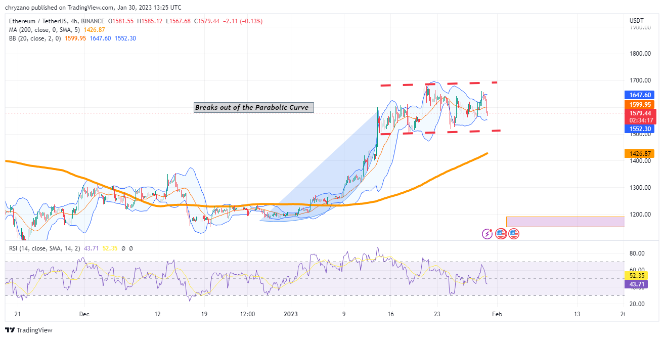 ETH Fear and Greed Index at 64, Will Bulls Increase the Greed? - Coin ...