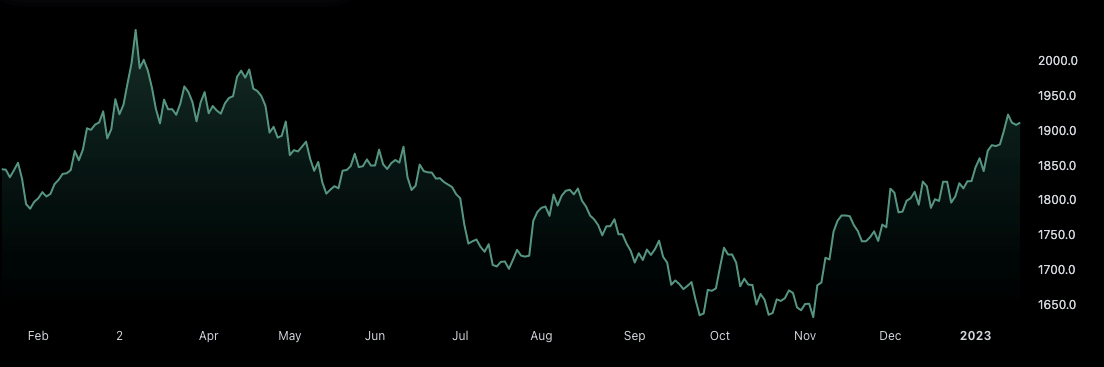 BTC Eclipses Gold as Chart Predicts Persistence in Volatility - Coin ...