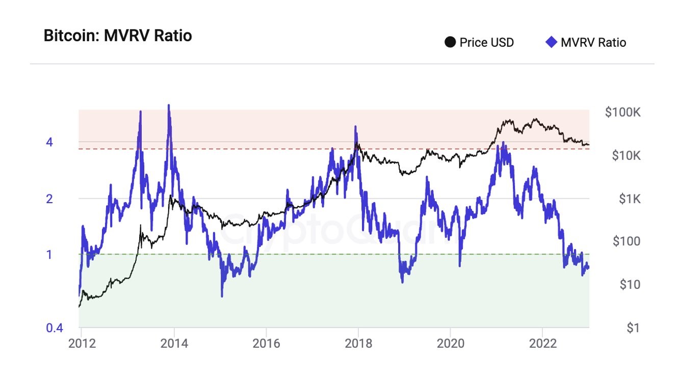 Cryptoquant CEO Says Interest in BTC Is Gone in Latest Tweet - Coin Edition