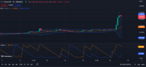 Threshold’s Positive Market Sentiment Skyrockets Price by Over 80% ...