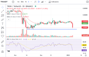 Technical Indicators Suggest TRON (TRX) Will Establish a New Bottom ...