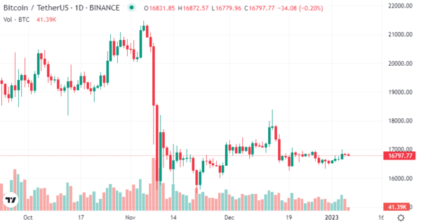 Three Resistance Levels Revealed By BTC’s UTXO Age Bands - Coin Edition Three Resistance Levels Revealed By BTC’s UTXO Age Bands - Coin Edition