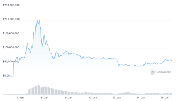 BONK Drops $90 Million in Market Cap in 10 Days: Is the Buzz Over ...