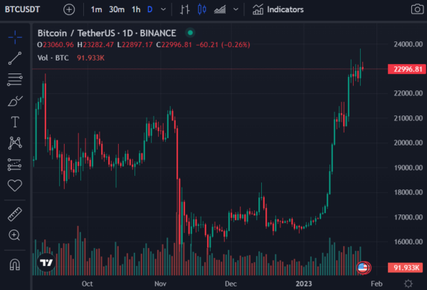 Long-Term Holders’ Spending Will Be Key Metric for BTC - Coin Edition