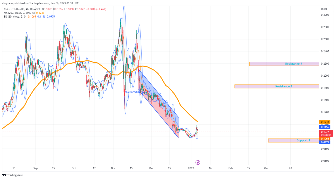 Chiliz (CHZ) Rises by 10% After Upbit Exchange’s Announcement - Coin ...