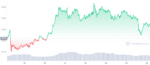 Cosmos Breaks Out of Its Parabolic Curve, Will the Bulls Redeem? - Coin ...