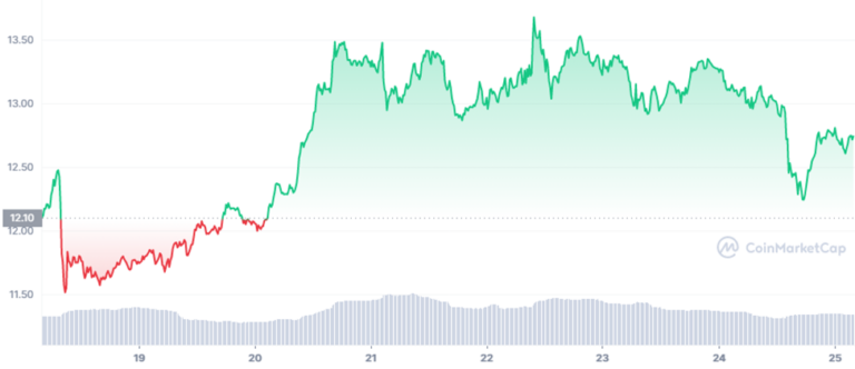 Cosmos Breaks Out of Its Parabolic Curve, Will the Bulls Redeem? - Coin ...