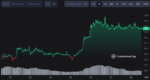 Aptos Price Faces a Minor Pullback at $17.52 After a Week of a Bullish Spree - Coin Edition