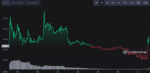 Threshold Price Surges by Over 19% As It Hits Cycle's Golden Ratio ...