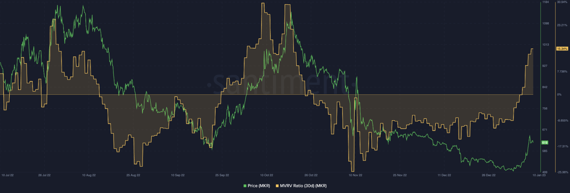 Santiment Reveals Bullish and Bearish Takes on the Market - Coin Edition