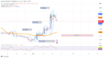 SOL, the Fastest Growing Developer Ecosystem: Electric Capital Report ...
