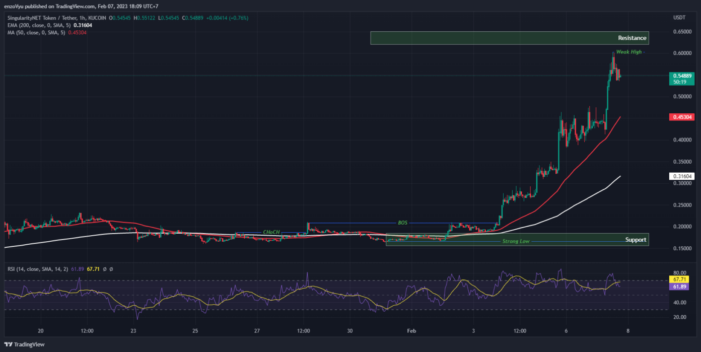 Santiment Analysis Reveals 3 Crypto Market Behaviors to Watch - Coin Edition