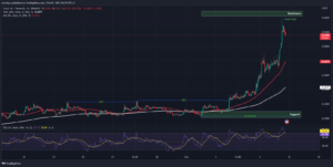 Santiment Analysis Reveals 3 Crypto Market Behaviors to Watch - Coin Edition