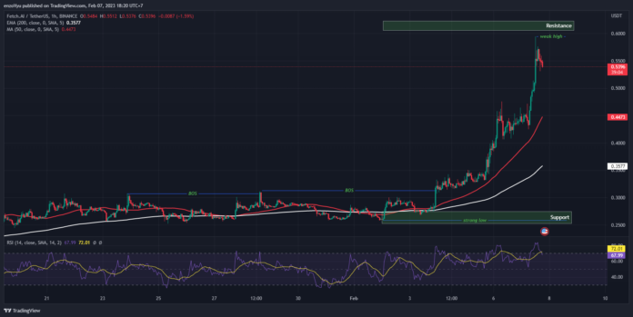 Santiment Analysis Reveals 3 Crypto Market Behaviors to Watch - Coin Edition