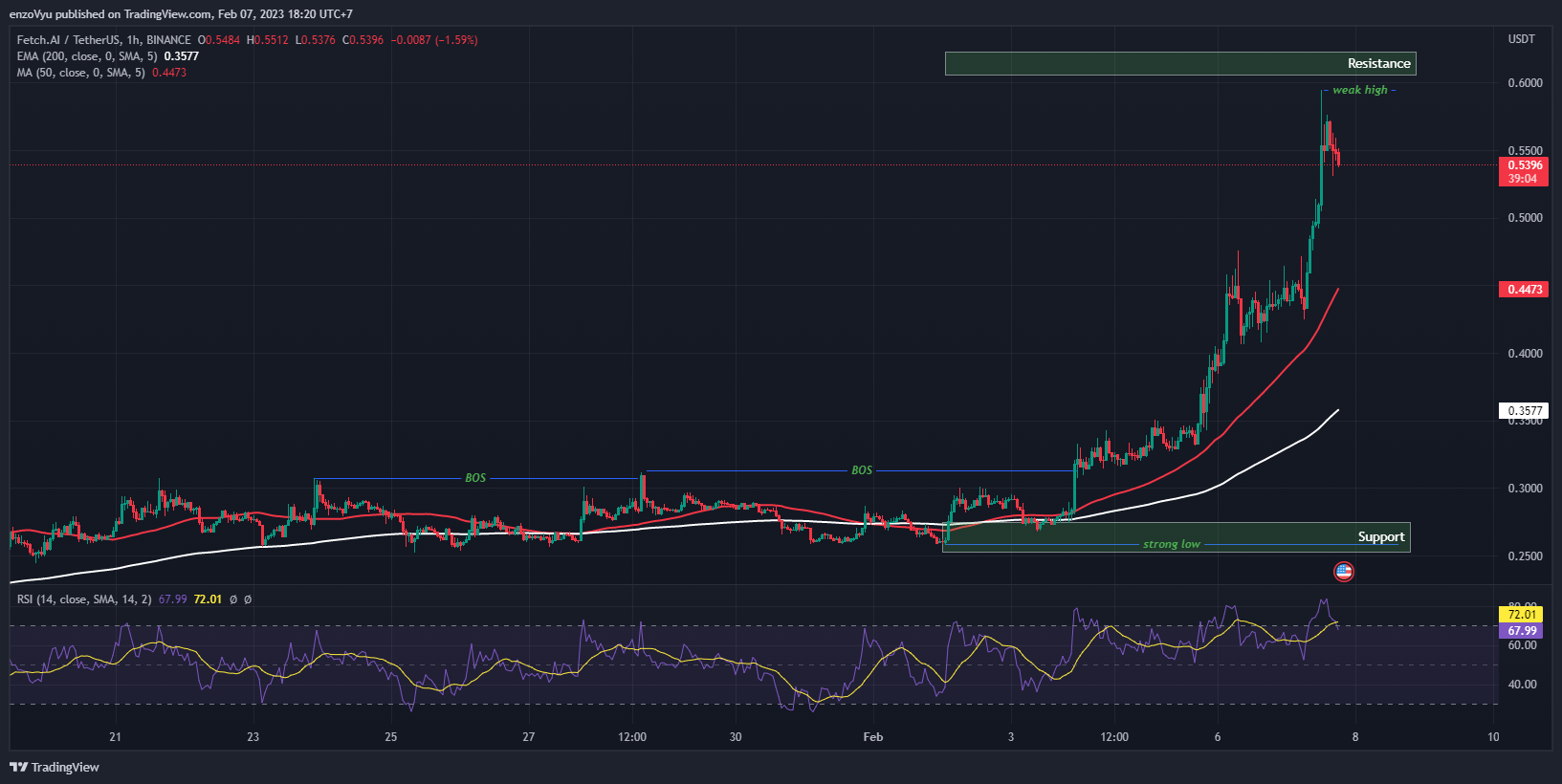 Santiment Analysis Reveals 3 Crypto Market Behaviors to Watch - Coin Edition