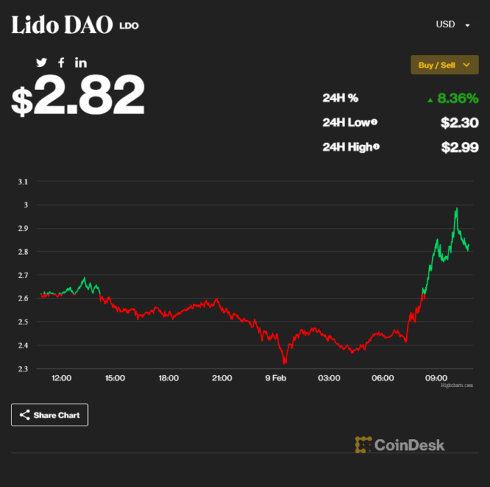 Lido Token Increased By 11% After Coinbase CEO Shares SEC Rumor - Coin ...