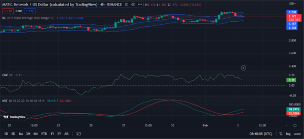 MATIC Analysis: Bulls in MATIC Yield After Testing 30-Day High - Coin ...