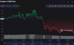MATIC Analysis: Bulls in MATIC Yield After Testing 30-Day High - Coin ...
