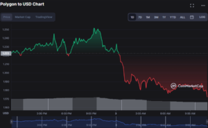 MATIC Analysis: Bulls in MATIC Yield After Testing 30-Day High - Coin ...
