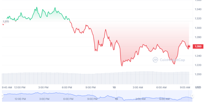 Look Out For This Bearish Formation On MATIC’s Daily Chart - Coin Edition