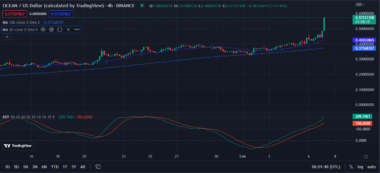 Ocean Market Price Hits 90-Day High; Indicators Point to More Gains ...