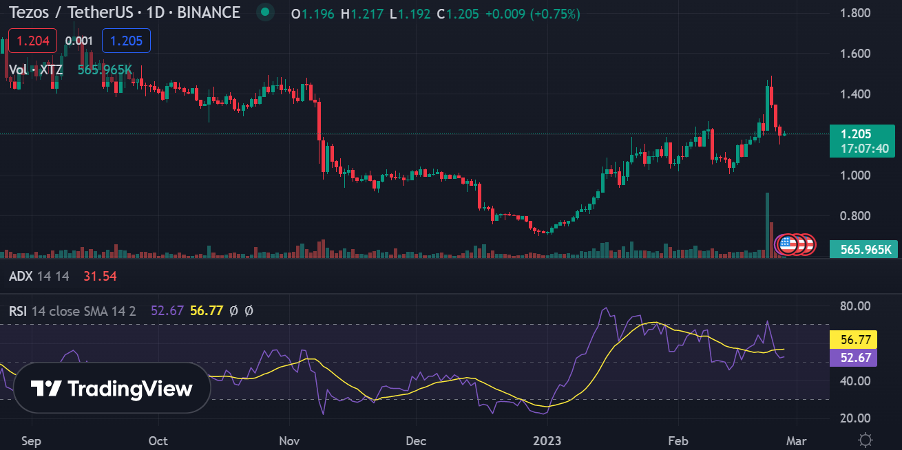 Three Altcoins Traders Should Keep An Eye On In The Upcoming Week ...