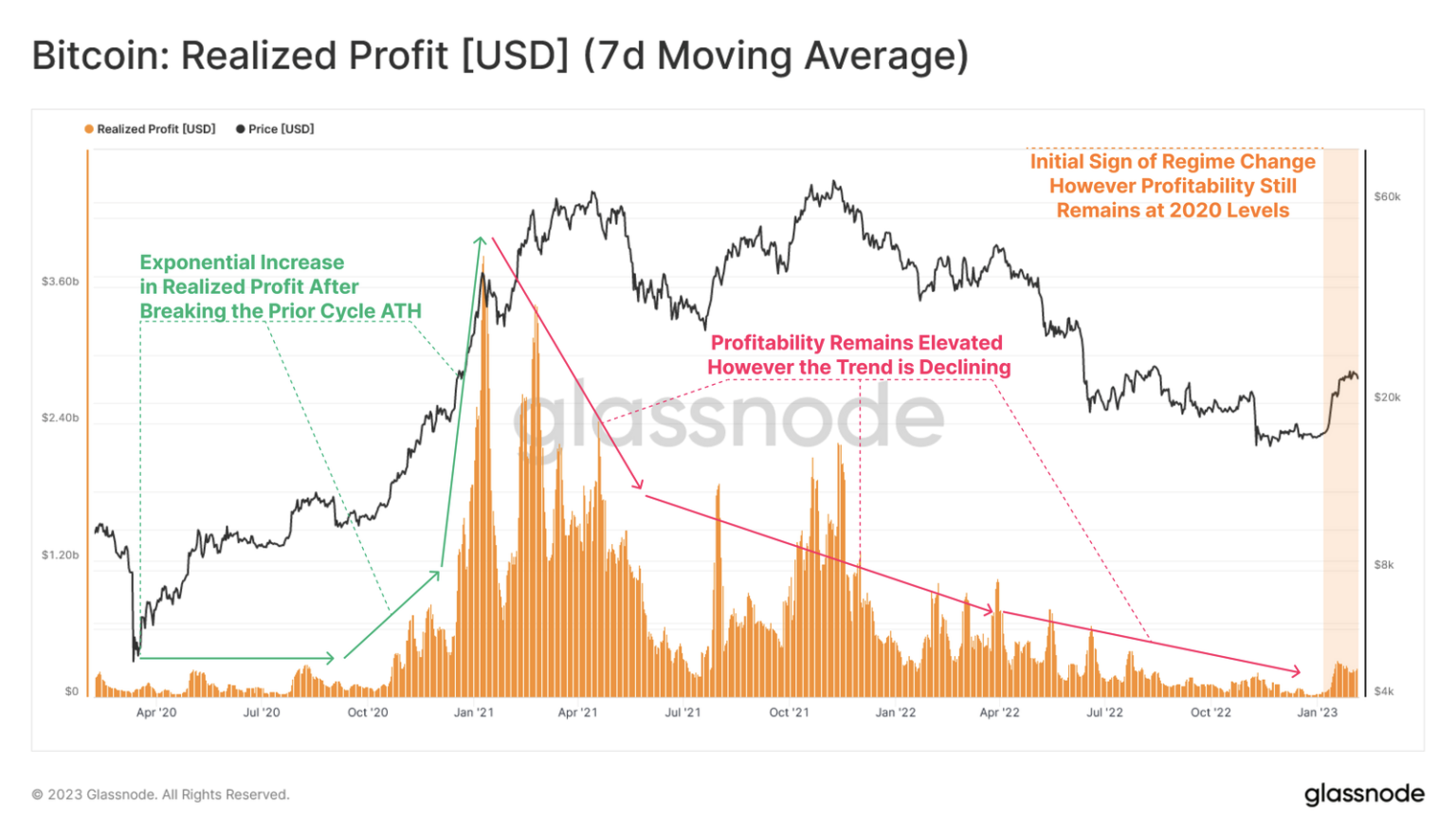 No Secret Technology for Permanent Higher Returns Discovered: Degen ...