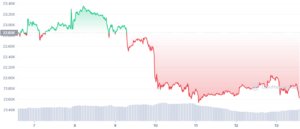 BTC Forms ‘Delayed Bullish Thrust N' Bust,’ Is There a Mega Bust ...