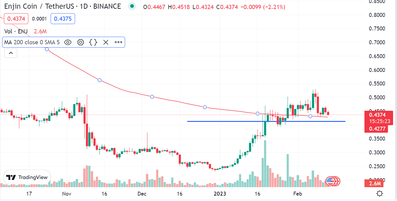 Bullish Indicators Arise on TRX, ENJ, SXP, ONT, ATOM Daily Charts ...
