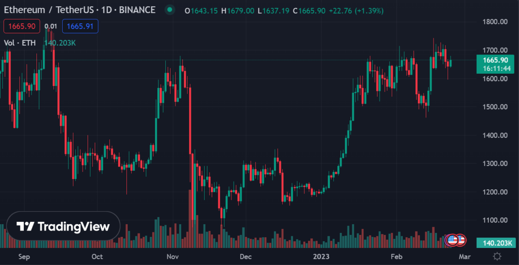 Crypto Analyst Shares His Insights About Ethereum on Twitter - Coin Edition