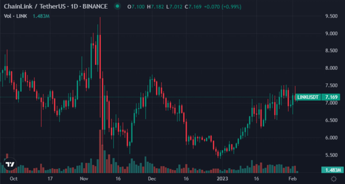 WBTC, LINK, SHIB, SAND Are The Top ERC-20 Tokens To Buy - Coin Edition